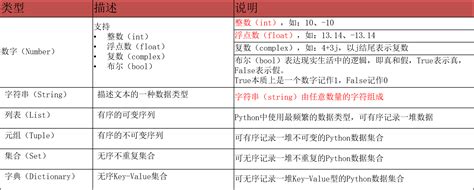 Python基础语法 Csdn博客