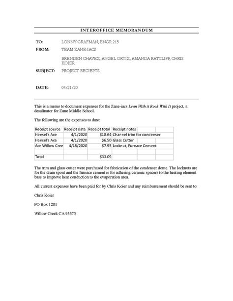 Fileexpense Memopdf Appropedia The Sustainability Wiki