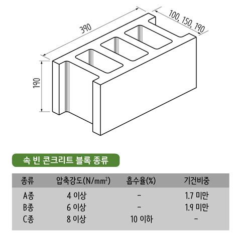 콘크리트 블록의 크기 및 규격