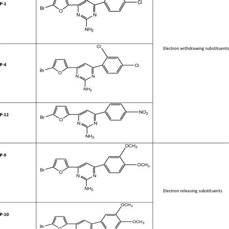 General Structure Of Pyrimidine Download Scientific Diagram