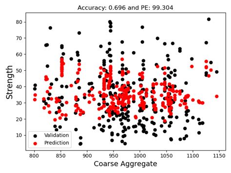 GitHub Msw1979 Multiple Regression Pytorch GPU CPU Example Of