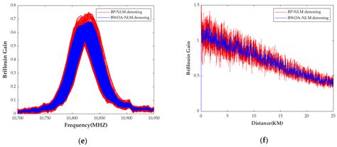 Energies Free Full Text The Optimization Of A Pipeline Temperature Monitoring Method Based