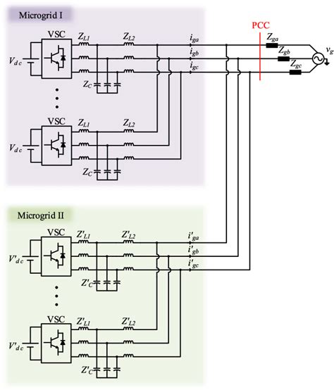 Figure From Stability Evaluation Of Grid Connected Microgrid Clusters In Asymmetrical Grids