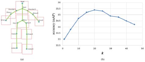 A Our Defined Human Body Parts Each Bounding Box Denotes A Defined