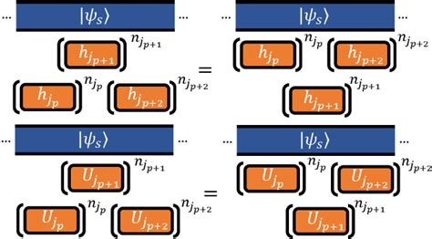 figure 4 from broken unitary picture of dynamics in quantum many body