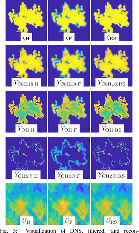 figure 3 from applying physics informed enhanced super resolution