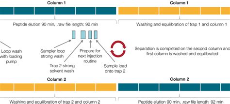 ms settings for dda experiments download scientific diagram