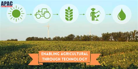 Enabling Agricultural Through Technology Govt Introduces Initiatives