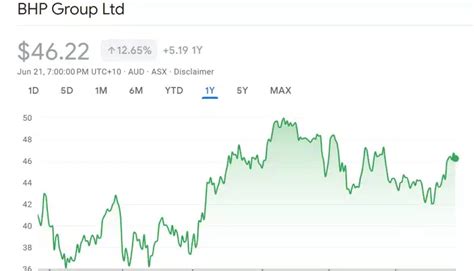 Top Asx Mining Stocks For Investing Analysis With Buy Range And Stop Loss