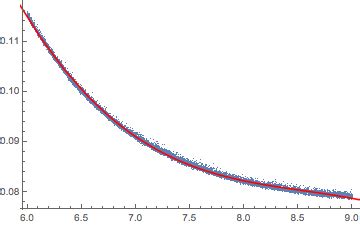 Nonlinear Problem Fitting A Exponential Function To Data Points Mathematica Stack Exchange