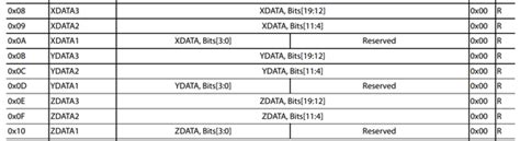 ADXL 355 I2C With Waveforms Q A MEMS Inertial Sensors EngineerZone