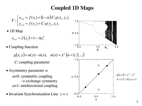 Ppt Periodic Orbit Theory For The Chaos Synchronization Powerpoint Presentation Id3845802