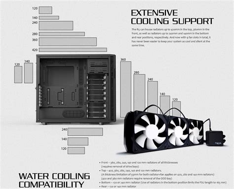 Fractal Design Introduces The Define R5