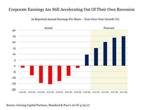 Are We Falling Into Recession Seeking Alpha