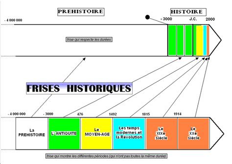 Lhistorien Ne Et Ses échelles Retour Sur Une Journée D Hypothesis