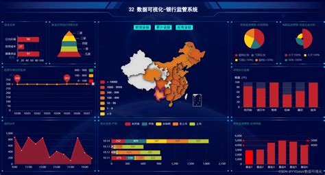 数据可视化：基于 Echarts Springboot 的动态实时大屏银行监管系统【源码】 腾讯云开发者社区 腾讯云