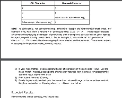 Solved Old Character Mirrored Character Backslash