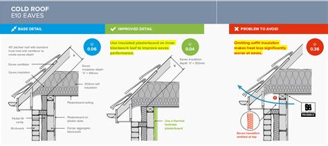 Soffit Insulation Wall Plate Cavity Closers Heat Insulation