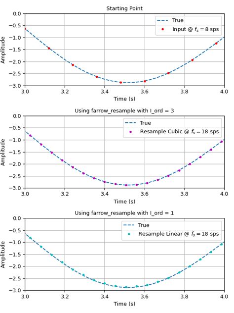 Digitalcom — Scikit Dsp Comm 130 Documentation