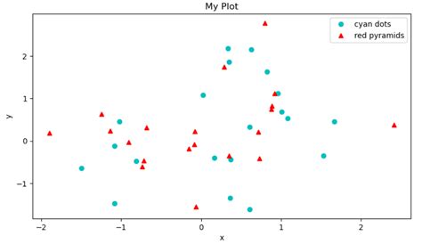 A Guide To Serving Up Matplotlib Visualizations Two Ways By Jordan Wells Medium