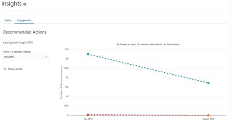 Oracle Adaptive Intelligent Apps For Customer Experience