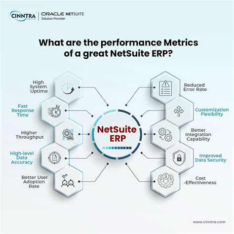 Cinntra Netsuite Solution Provider On Linkedin Netsuite