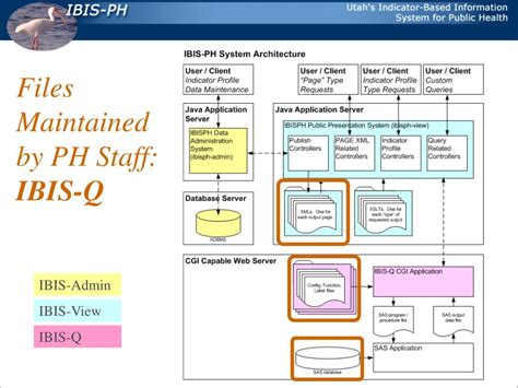 Ppt Developing An Ibis Q Query Module Powerpoint Presentation Free