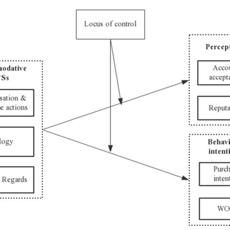 Analytical Framework Download Scientific Diagram