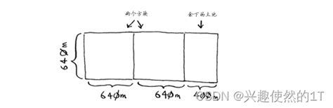 分而治之，一种著名的递归式问题解决方法。dandc（divide And Conquer）分而治之算法例题 Csdn博客