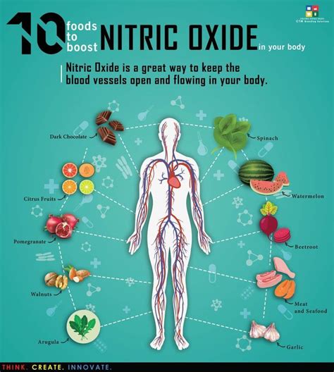 Nitric Oxide Plays A Crucial Role In Your Bodys Overall Well Being