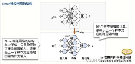 学习笔记：matlab中各种神经网络与代码demo怎么查看matlab中的所有神经网络算法 Csdn博客