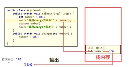 方法的参数传递 除暖的专栏 TNBLOG