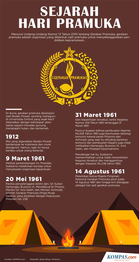 Sejarah Pramuka Dunia Dan Indonesia Perumperindo Co Id