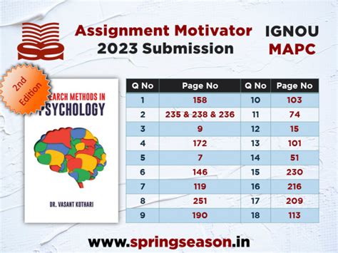 MPC Research Methods In Psychology Assignment Motivator MAPC Help