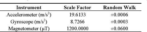 Figure 1 From A Floor Map Aided Wifi Pseudo Odometry Integration