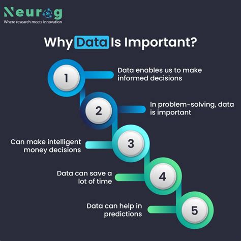 neurog on linkedin data dataanalytics bigdata datadriven dataisgold dataimportance…