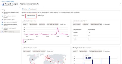Analyze User Activity In Microsoft Entra External Id Microsoft Entra