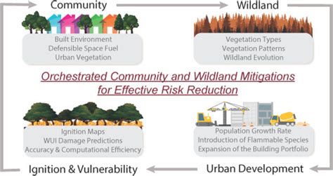 Cell Reports Sustainability Cell Reports Sustainability