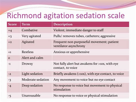 Ppt Sedation And Analgesia In Icu Powerpoint Presentation Free