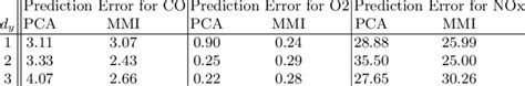 Comparison Of The Same Mlp Trained With Pca Subspace Features Or Mmi