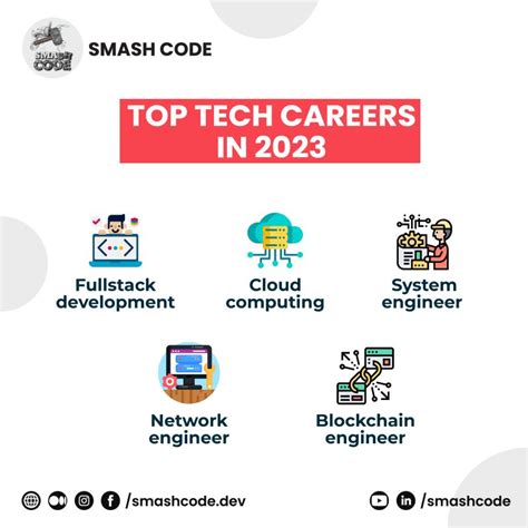 Smash Code Software House On Linkedin Smashcode Smashcodedev