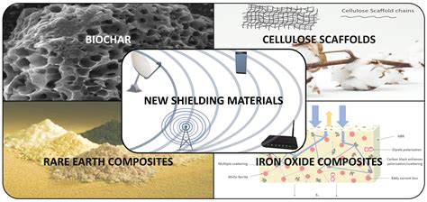 New Electromagnetic Interference Shielding Materials Biochars