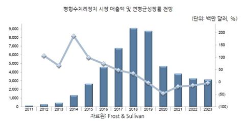독일 선박평형수처리장치 시장동향 Today 여기에뉴스