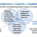 Difference Between Tag Archive For Capability Capability