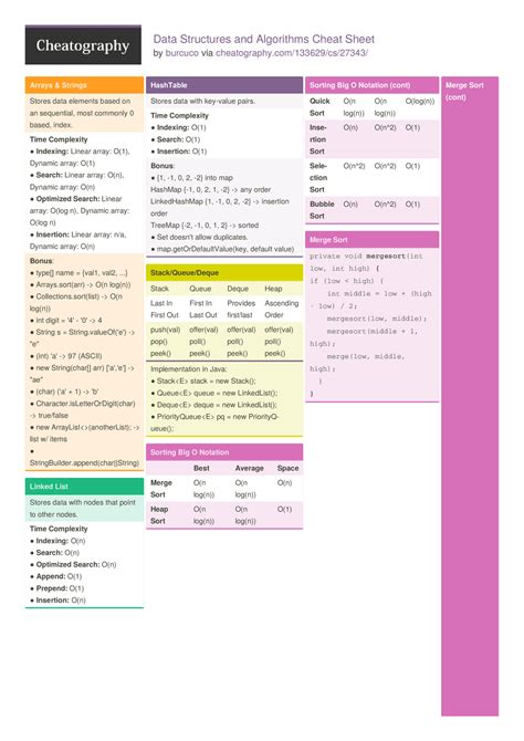 Data Structures And Algorithms Cheat Sheet By Burcuco 5 Pages