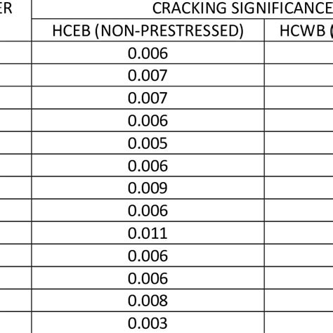 Crack Disposition Table Fdot 2018 Download Scientific Diagram