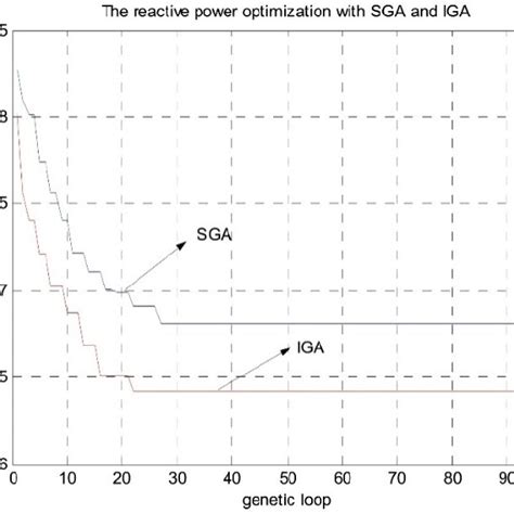 Comparison Of The Convergence Performances Of IEEE 14 System The Y Axis