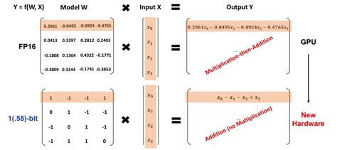 quarot new quant that offers 4 bit inference w4a4 r localllama