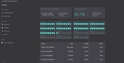 The Tezedge Node A Year In Review By Juraj Selep Tezedge Medium