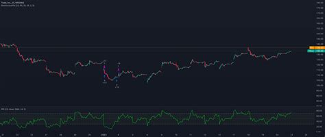 Reinforced Rsi The Quant Science — Strategy By Thequantscience